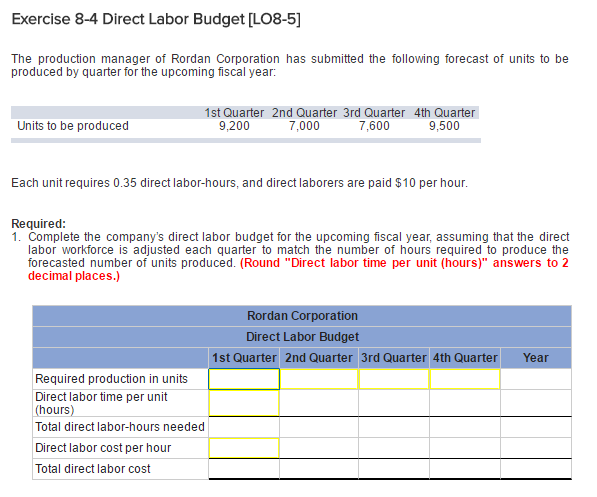Solved Exercise 8-4 Direct Labor Budget [LO8-5] The | Chegg.com