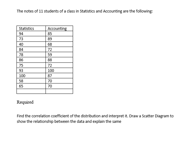 Solved The notes of 11 students of a class in Statistics and | Chegg.com