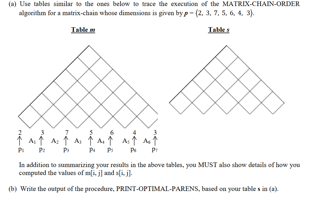 Solved (a) Use tables similar to the ones below to trace the | Chegg.com