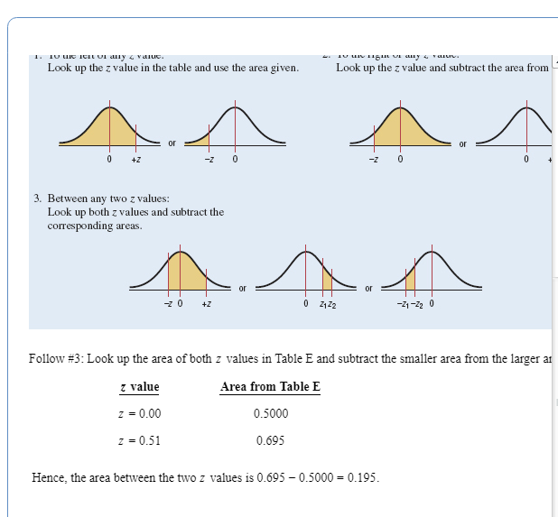 Solved Look up the z value in the table and use the area | Chegg.com
