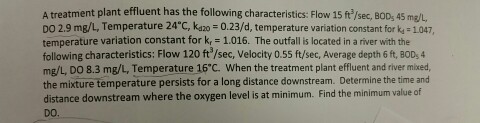Solved Determine the time and the distance downstream where | Chegg.com