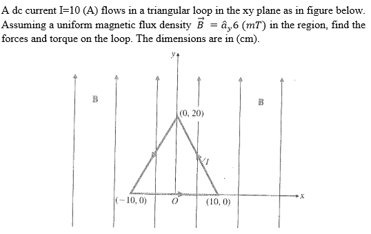 Solved A dc current I-10 (A) flows in a triangular loop in | Chegg.com