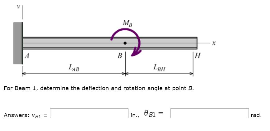 Solved You will analyze four different beams. For each beam | Chegg.com