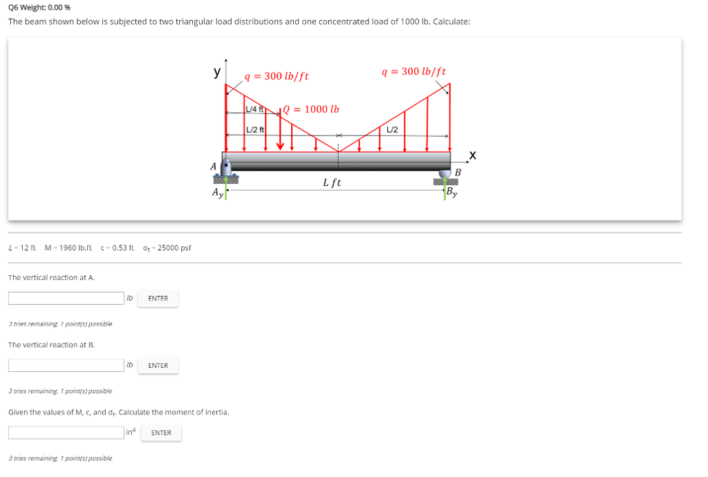 Solved The beam shown below is subjected to two triangular | Chegg.com