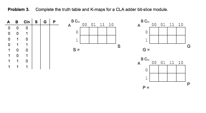 Solved Complete the truth table and K-maps for a CLA adder | Chegg.com