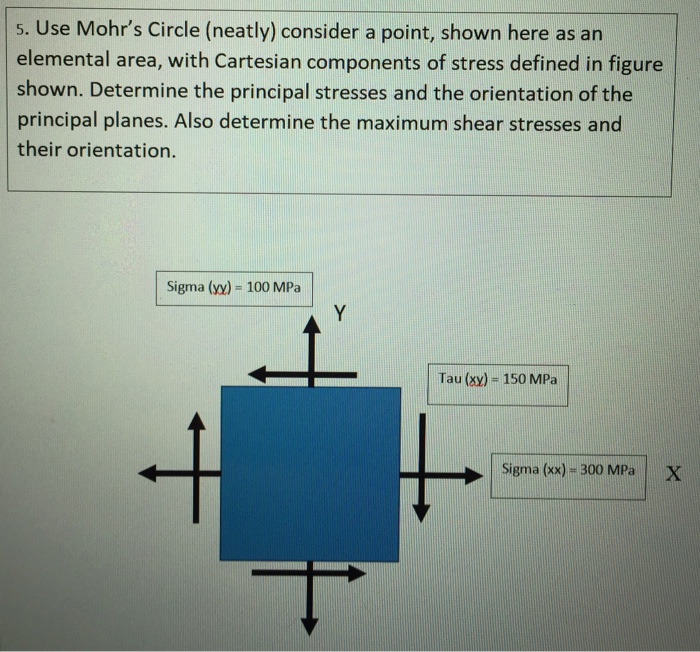 Solved Use Mohr's Circle (neatly) consider a point, shown | Chegg.com