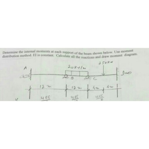 Solved Determine the internal moments at each support of the | Chegg.com