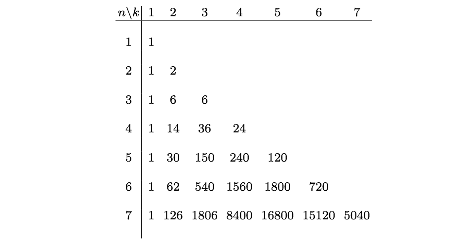 Problem 83. Let S(t, 2) denote the bivariate | Chegg.com