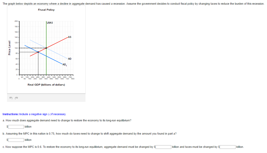 Solved The graph below depicts an economy where a decline in | Chegg.com