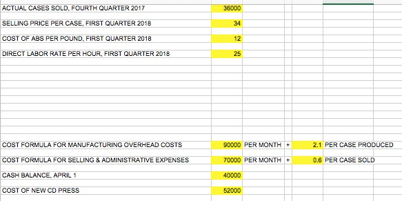 AC215-MANAGERIAL ACCOUNTING EXCEL BUDGETING PROJECT | Chegg.com