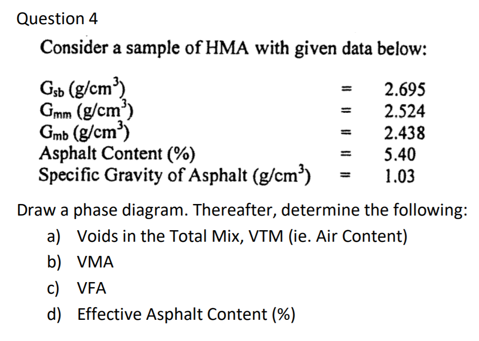 Solved Question 4 Consider a sample of HMA with given data | Chegg.com