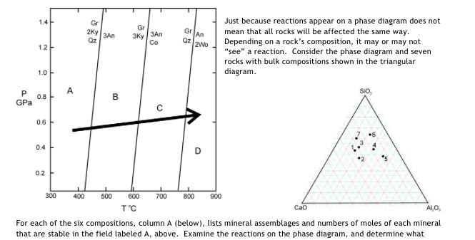Please show how to do composition #2 for A, B, C, and | Chegg.com