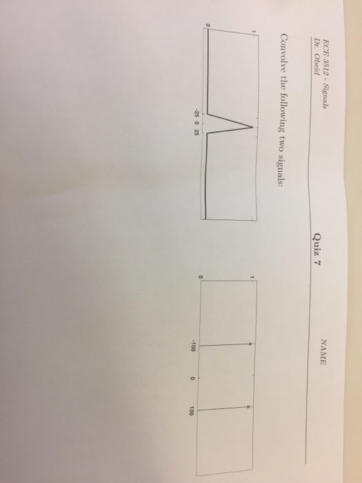 Solved Convolve the following two signals: | Chegg.com