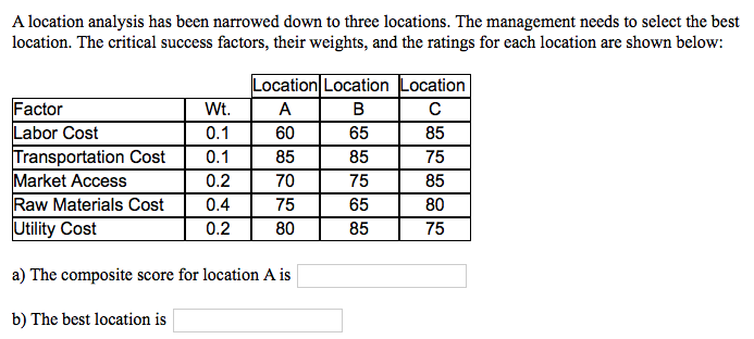 Solved A location analysis has been narrowed down to three | Chegg.com