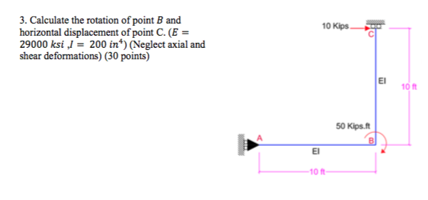 Calculate the rotation of point B and horizontal | Chegg.com