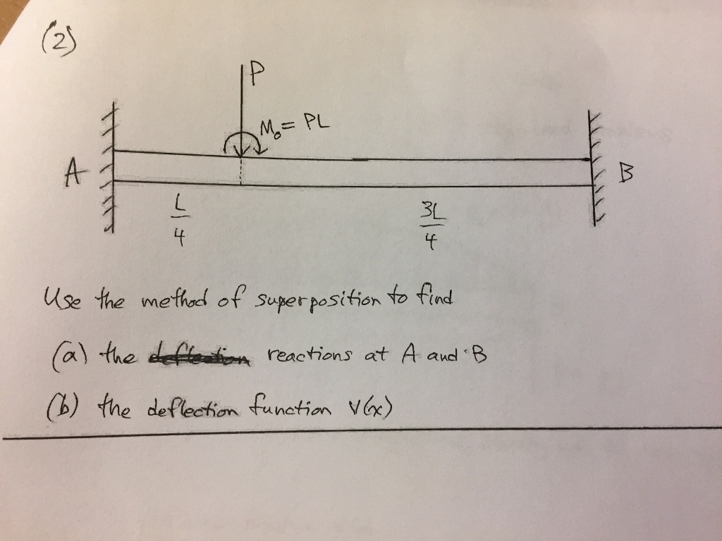 Solved Use the method of superposition of find the | Chegg.com Solved Use the method of superposition of find the | Chegg.com