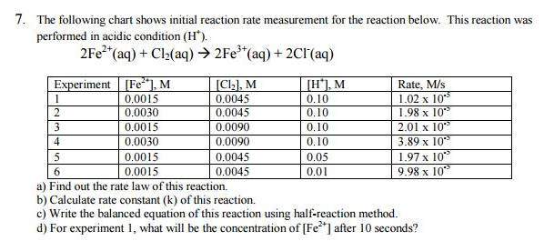 Solved 7. The following chart shows initial reaction rate | Chegg.com
