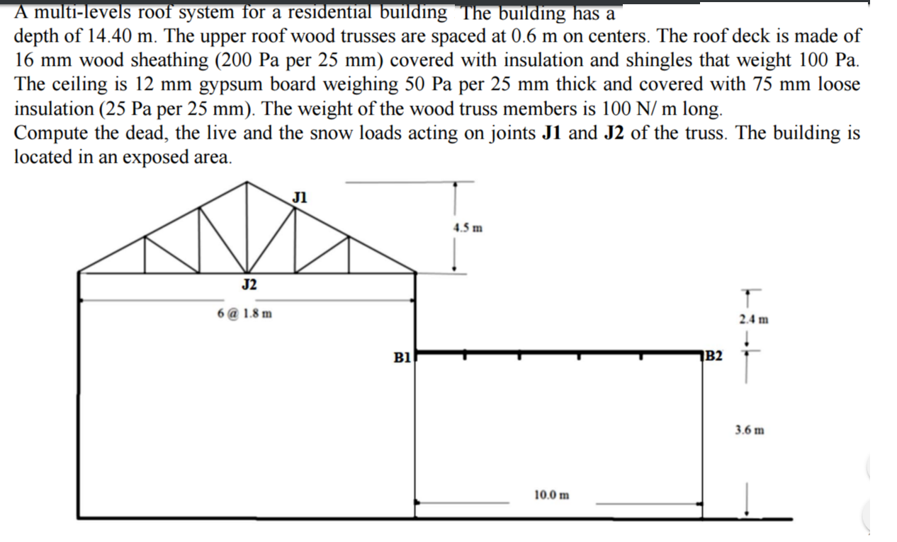 A multi-levels roof system for a residential building | Chegg.com