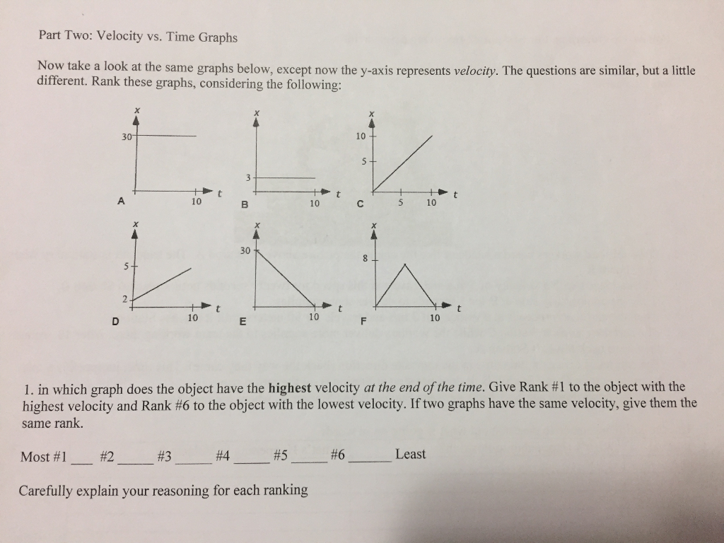 Solved Take a look at the six position vs time graphs below. | Chegg.com