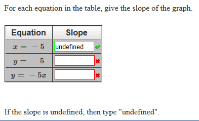 Solved For each equation in the table, give the slope of the | Chegg.com