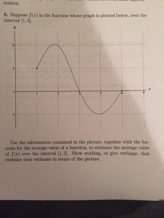 Solved Suppose Fx Is The Function Whose Graph Is Plotted 