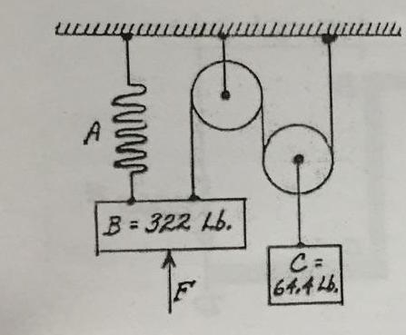 Solved: In The Position Shown, The Spring A Is Stretched 0... | Chegg.com