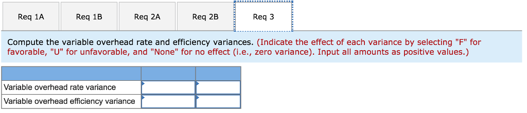 Solved Problem 10-14 Basic Variance Analysis [LO10-1, | Chegg.com