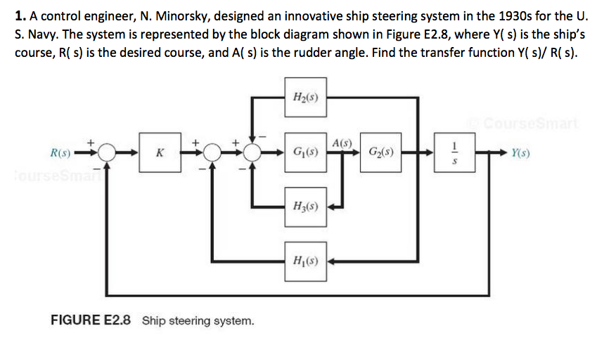 A control engineer, N. Minorsky, designed an | Chegg.com