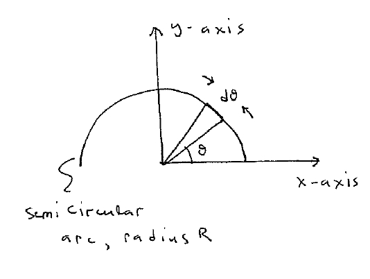 Solved 4. Field of a semi-circular arc A semi-circular arc | Chegg.com