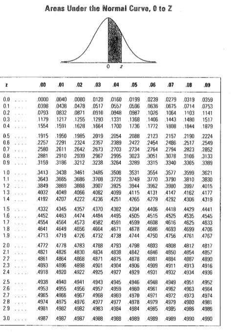 Solved 1. Suppose that Xis a discrete random variable with | Chegg.com