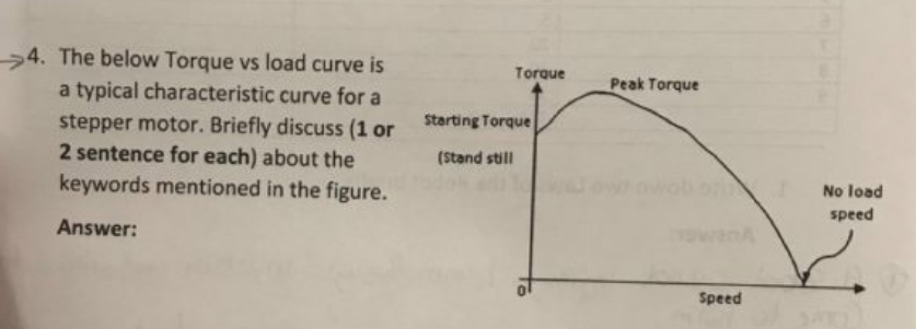 Solved 4. The below Torque vs load curve is Toraue Peak | Chegg.com