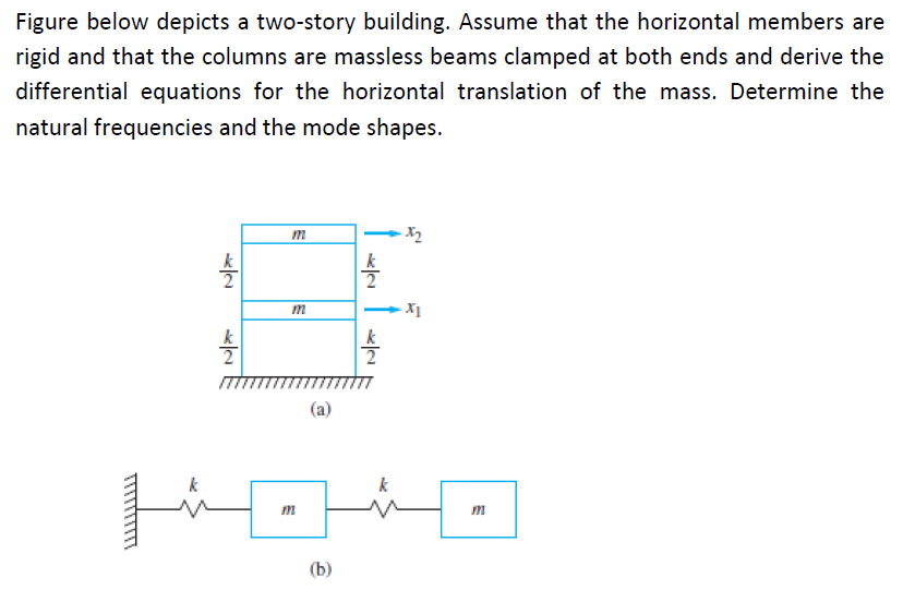 Figure below depicts a two-story building. Assume | Chegg.com