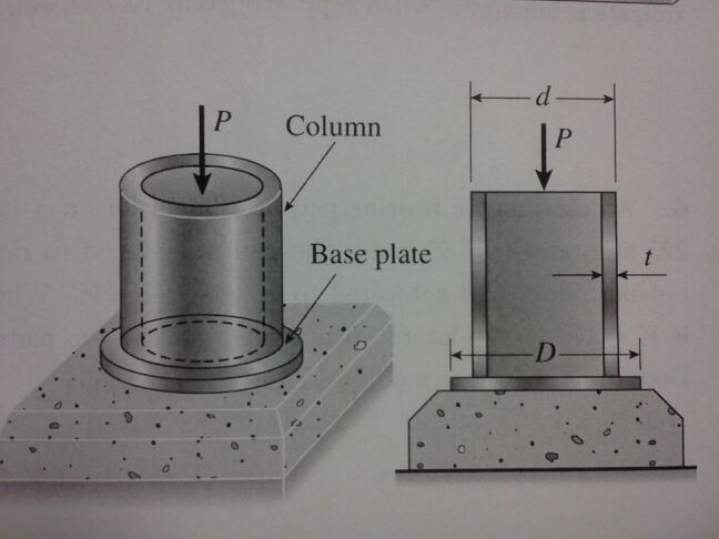 a hollow circular steel column bears on a circular | Chegg.com