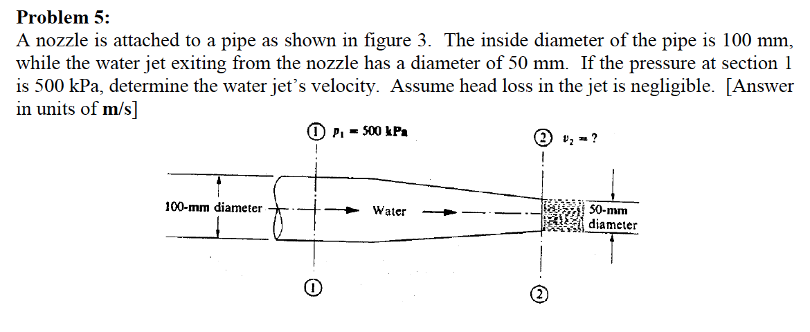 Solved A nozzle is attached to a pipe as shown in figure 3. | Chegg.com