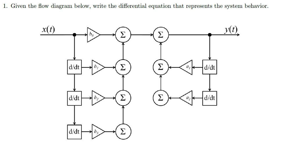 Flow Diagram Differential Equations Derived Equations Refs