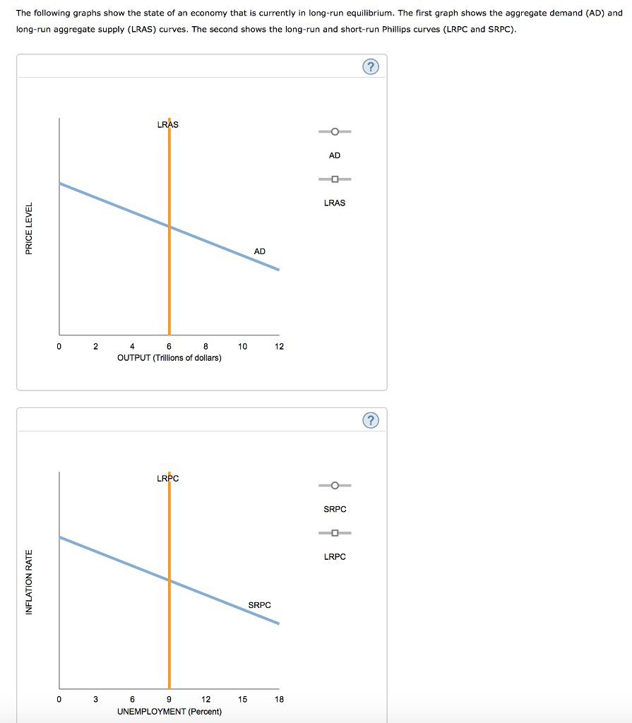 Solved The following graphs show the state of an economy | Chegg.com