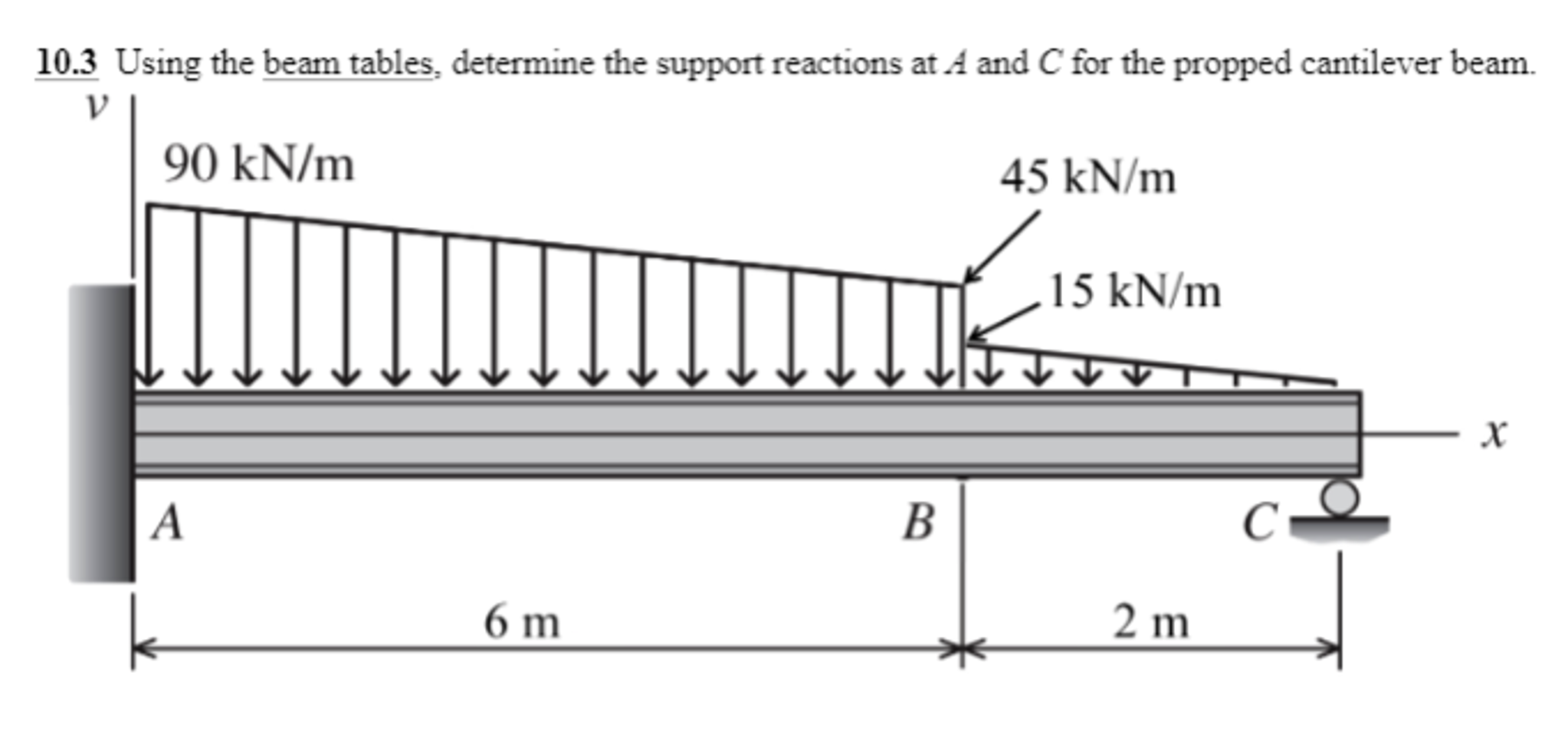 Solved Using the beam tables, determine the support | Chegg.com