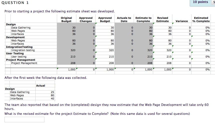 Solved QUESTION 1 10 points S Prior to starting a project | Chegg.com