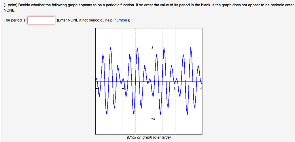 Solved Decide whether the following graph appears to be a | Chegg.com