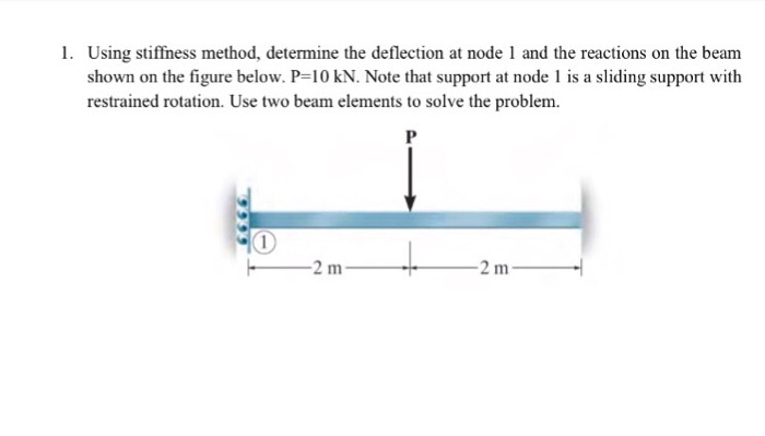 Solved Using stiffness method, determine the deflection at | Chegg.com
