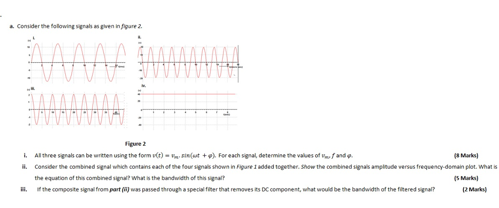 Solved a. Consider the following signals as given in figure | Chegg.com