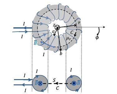 Solved The magnetic flux density intensity in a toroid. The | Chegg.com