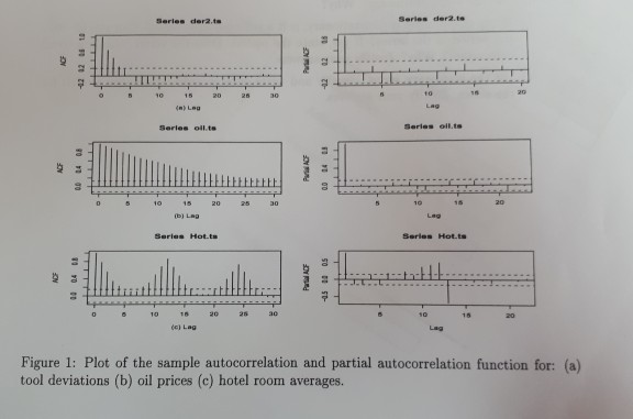Solved 4 Figure 1 Shows The Sample Autocorrelation Sacf And