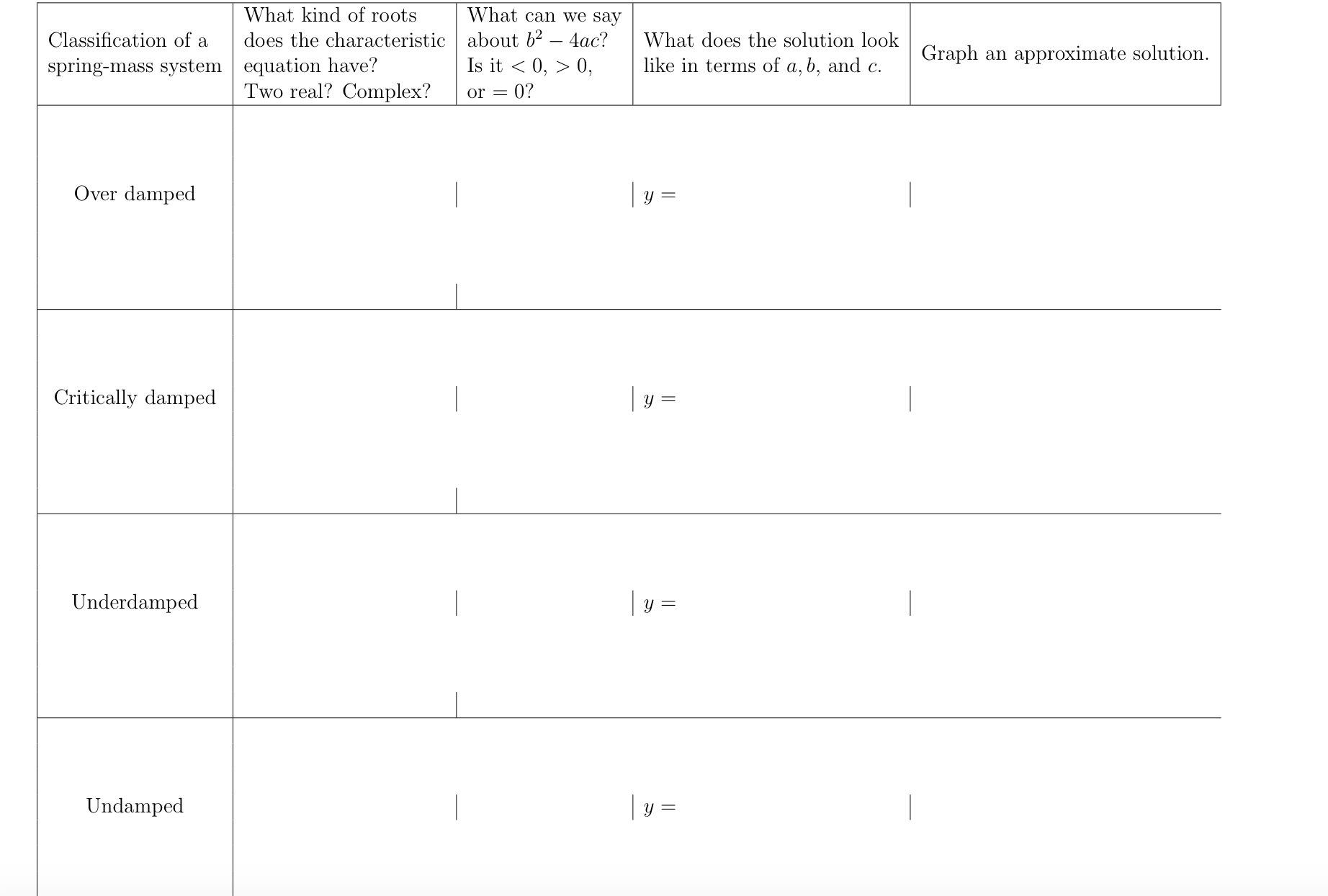 fill the table | Chegg.com