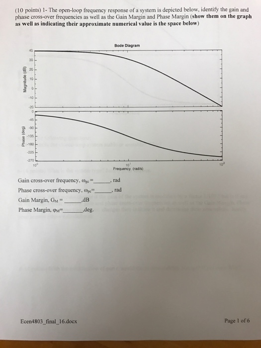 Solved The open-loop frequency response of a system is | Chegg.com