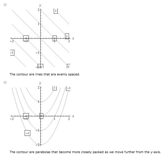 Solved Sketch a contour diagram for the function with at | Chegg.com