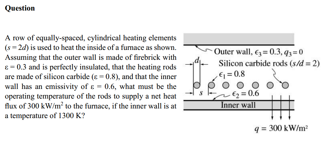 Solved A row of equally-spaced, cylindrical heating elements | Chegg.com