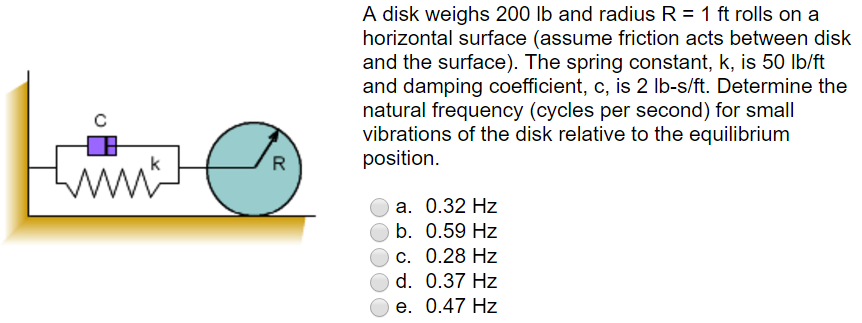 Solved A disk weighs 200 lb and radius R = 1 ft rolls on a | Chegg.com