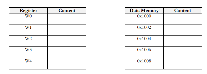 1) Using the content of the registers and data memory | Chegg.com