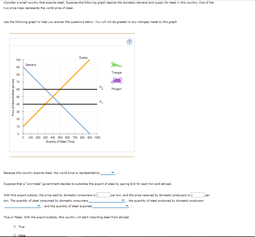 Solved Consider a small country that exports steel. Suppose | Chegg.com
